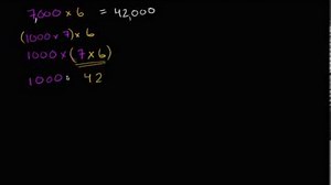 Cara-cara lain untuk mengalikan